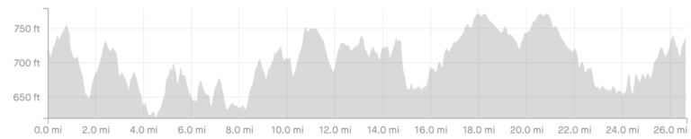 Races | Charlotte Marathon, Half Marathon, Relay & 5K